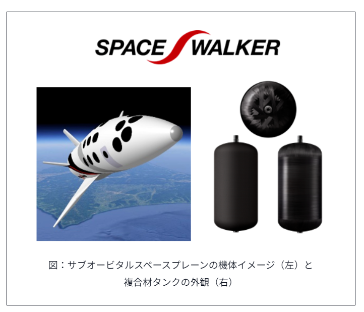 (Japanese) 株式会社SPACE WALKERへの出資について | NEWS | NEWS & EVENTS | JAXA Business Development and ...